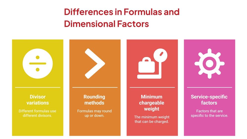 What is Volumetric Weight - Formula and How to Calculate