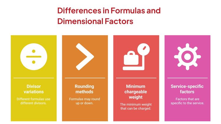 What is Volumetric Weight - Formula and How to Calculate