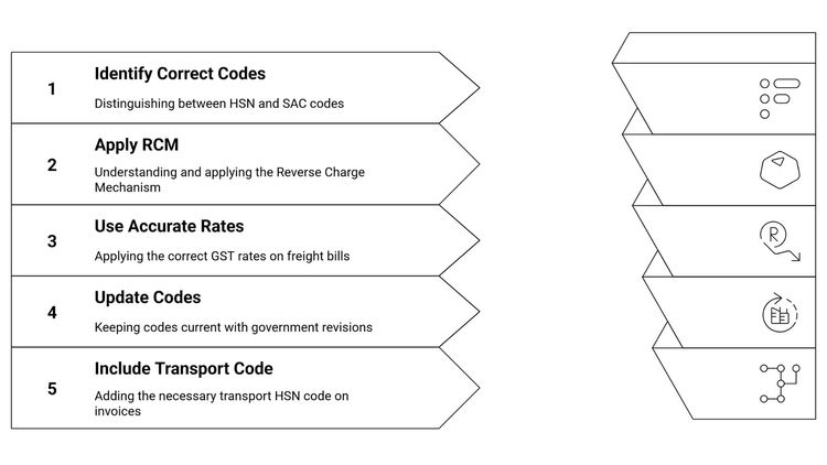 Transport HSN Code | GST Guide for Logistics Services