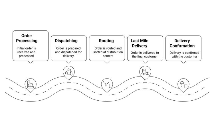 Last Mile Logistics: Challenges, Solutions, and E-commerce Impact