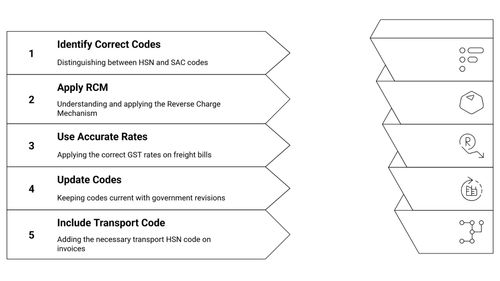 Transport HSN Code | GST Guide for Logistics Services