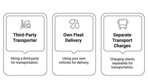 Transport HSN Code | GST Guide for Logistics Services