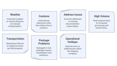 In Transit Status Explained | Meaning, Reasons & Tracking Tips