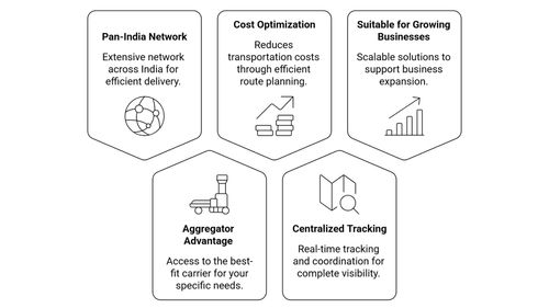 Part Load Transport in Pune (PTL) | Cost-Effective Logistics for MSMEs