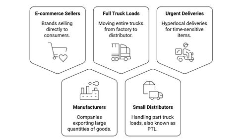 Shipping Companies in India: How to Choose the Right Partner